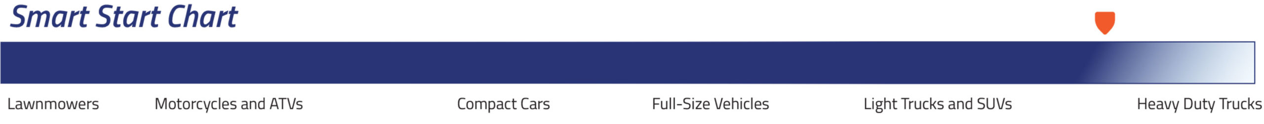 Boost Max - AllStart